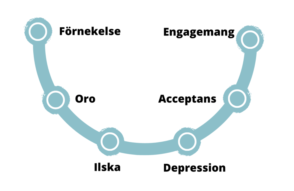 Förändringsledning börjar med den inre resan